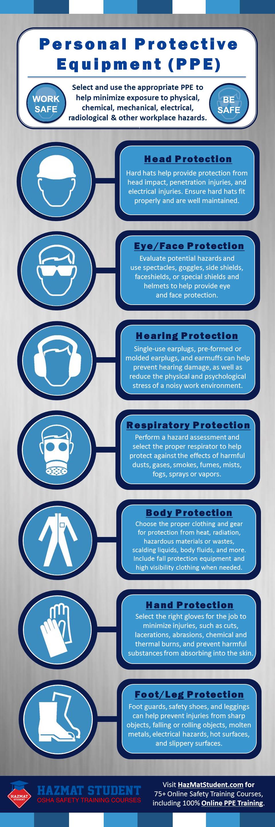 Safety Topics Helping Hands